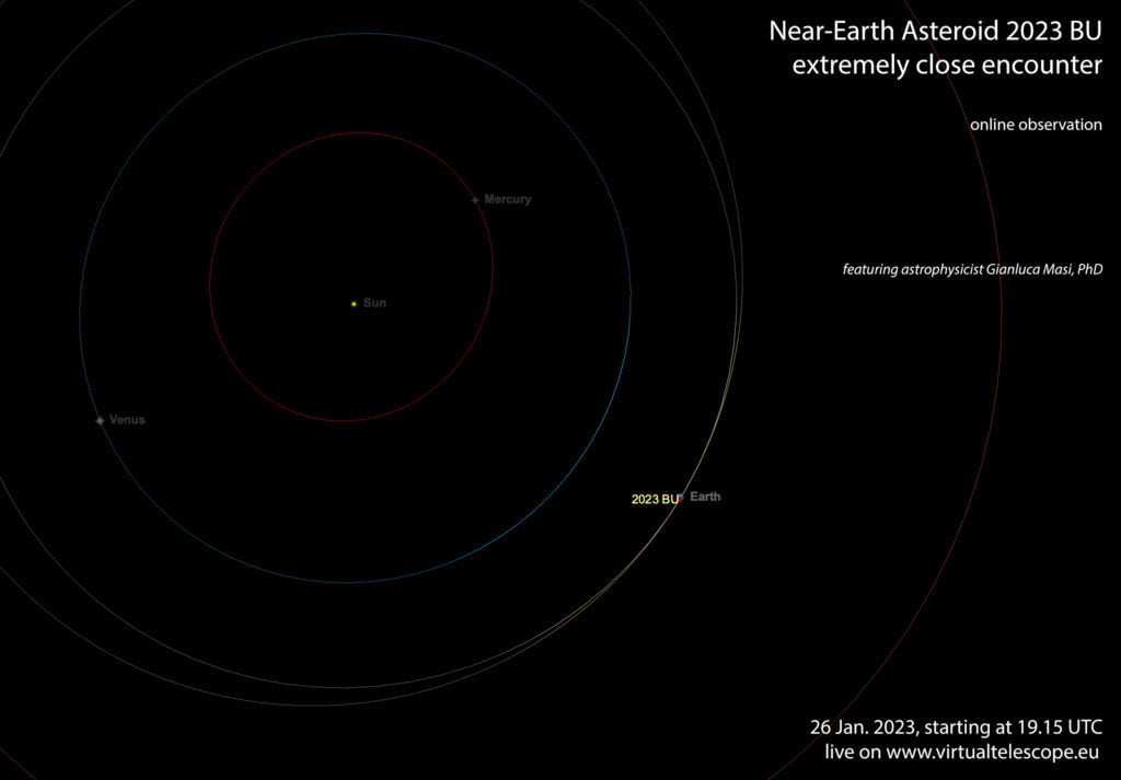 Arriva 2023 Bu, l’asteroide che si avvicinerà alla Terra - www.cilentano.it