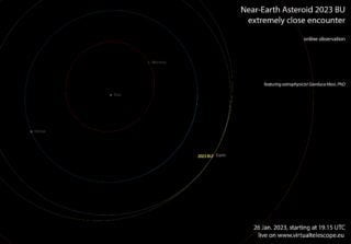 Arriva 2023 Bu, l’asteroide che si avvicinerà alla Terra - www.cilentano.it