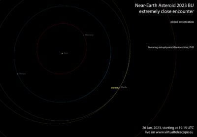 Arriva 2023 Bu, l’asteroide che si avvicinerà alla Terra - www.cilentano.it