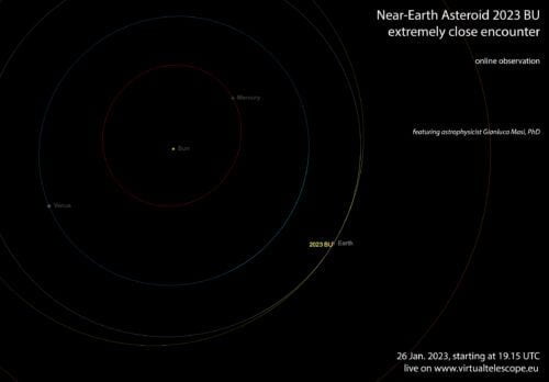 Arriva 2023 Bu, l’asteroide che si avvicinerà alla Terra - www.cilentano.it